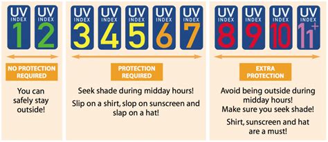 Photosensitivity Protection Against UV Radiation Women Fitness