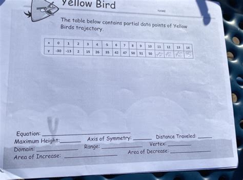 Solved Yellow Bird Name The Table Below Contains Partial Data Points