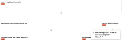 How To Create Multiple Filebeats Dashboard In Kibana Kibana Discuss