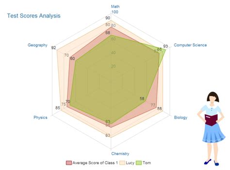 Use Radar Charts For Data Analysis Edraw