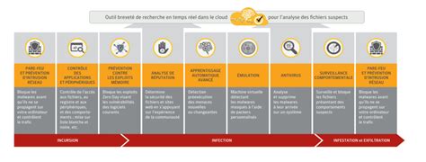 Symantec Endpoint Protection Cloud Price Lewcable