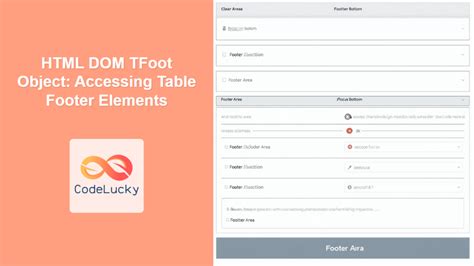 Html Table Tfoot Property Table Footer Codelucky