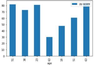 Pandas DataFrame Plot Examples Of Pandas DataFrame Plot