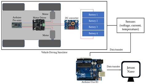 Energies Free Full Text Temperature Based State Of Charge Estimation Using Neural Networks
