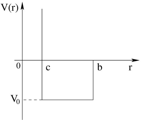 Potential Modeling The Nuclear Interaction Download Scientific Diagram