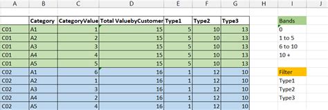 Powerbi Dynamically Subtract Two Column Values Based On The Filter Selected And Select A Band