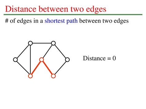 Algorithms For Finding Distance Edge Colorings Of Graphs Ppt Download