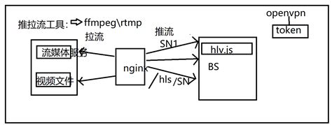 ffmpeg调用多视频解决方案 蔡徐坤 博客园