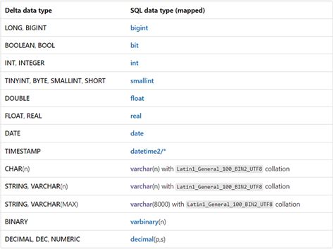 a new and improved data warehouse data engineering with fabric sqlservercentral