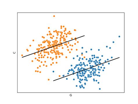 14 D Separation Causal And Noncausal Paths — Bayesian Statistics