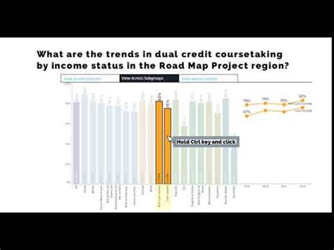 Explore Our Data Dashboard QuadExcel Com