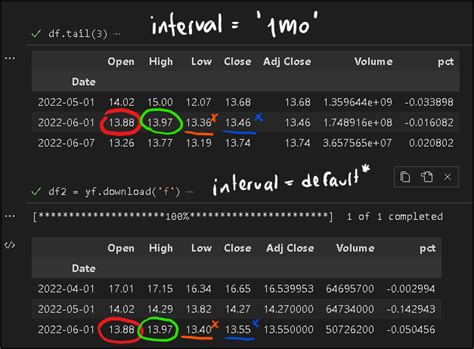 Python Resampled Data Not Matching In Pandas Stack Overflow