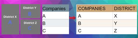 How To Easily Join Data By Location In Python Spatial Join Towards Data Science