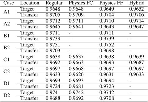 table 1 from newell s theory based feature transformations for spatio