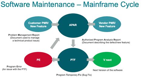 Managing Mainframe Infrastructure Health By Alan Black Medium