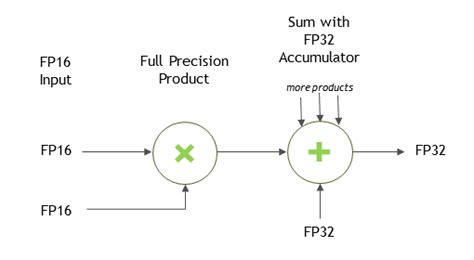 Developer Guide NVIDIA Docs