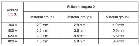 Resin Material Selection Guideline For High Power Connectors