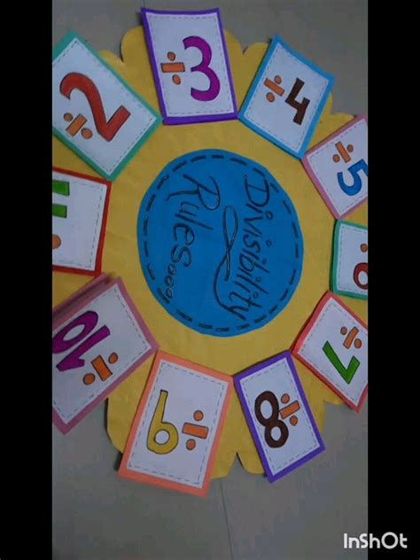 Divisibility Rule Math Working Model Math Project On Divisibility