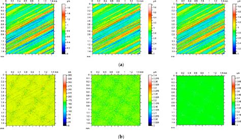 Figure 5 From Reduction In Errors In Roughness Evaluation With An