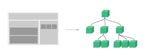 Vue3 Vnode Zefeng Blog
