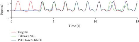 System Joint Angular Output A System Hip Joint Angle Output B Download Scientific Diagram