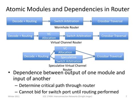 PPT ECE 1749H Interconnection Networks For Parallel Computer Architectures Router