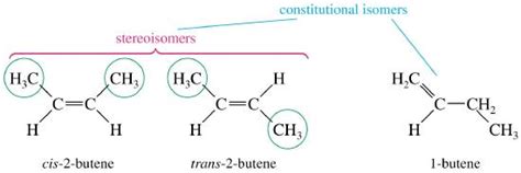 Structural Isomers Vs Geometric Isomers