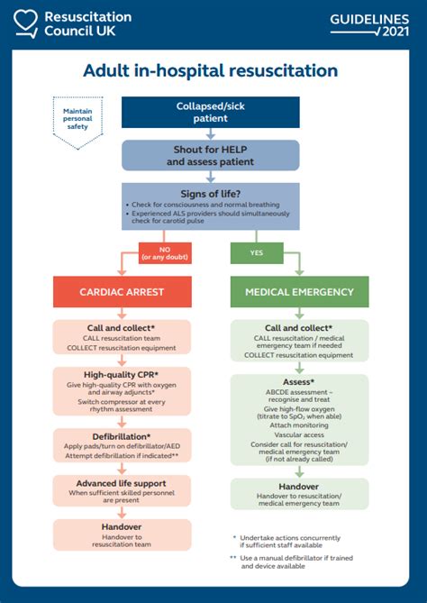 Life Support Resources Paediatric Innovation Education And Research Network