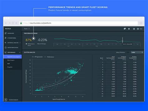 Nautilus Labs Ship Technology