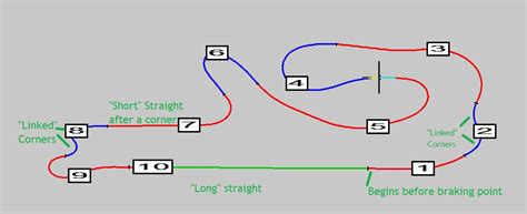 Momentary Racing Racing And Technology Speed Up Your Race Data Analysis