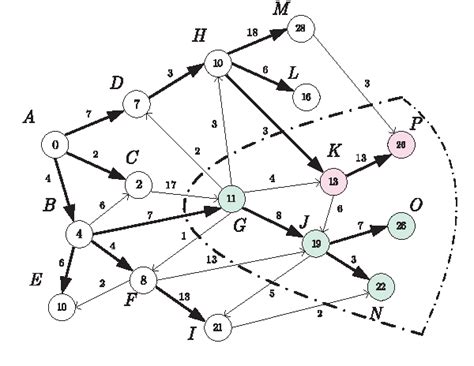 Figure 2 From An Efficient Algorithm For Dynamic Shortest Path Tree Update In Network Routing