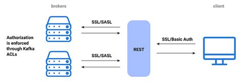 Jaykishan Solanki On Linkedin Dockerizedkafka With Tlsssl
