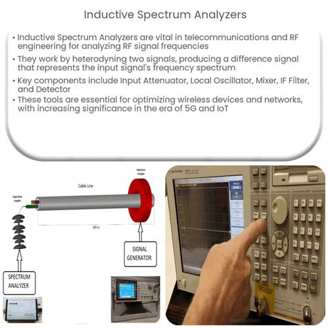 Inductive Spectrum Analyzers How It Works Application And Advantages