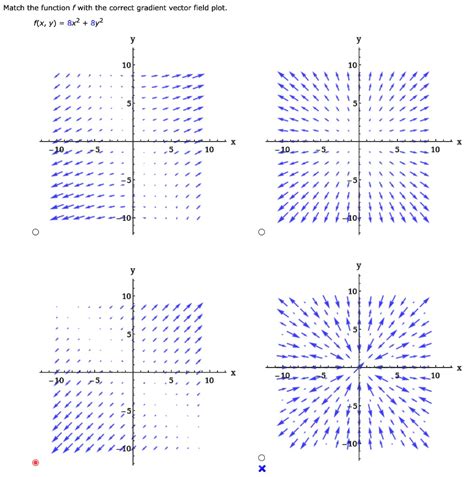 Solved Match The Function With The Correct Gradient Vector Field Plot