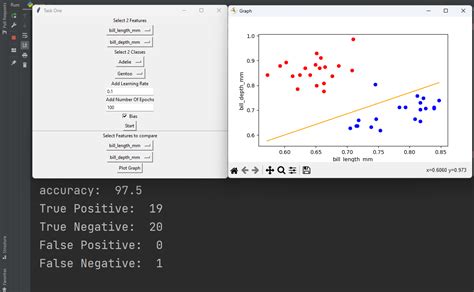 Github Diaa Elgendysinglelayerperceptron Task1 Single Layer