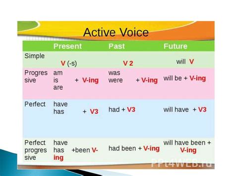 Functions Of An Infinitive In English презентация онлайн