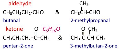 Aldehyde And Ketone Neb Class 12 Chemistry 2080 Neb Notes Iswori Education