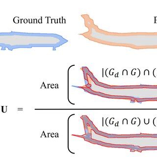 The Boundary Intersection Over Union BIoU Used To Measure The