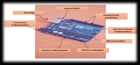 Constitution De La Carte Arduino UNO Download Scientific Diagram
