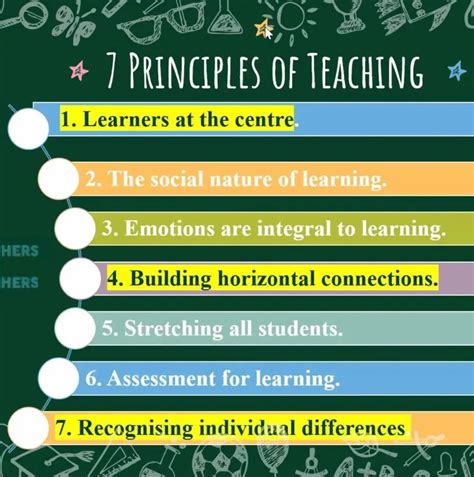 Teaching Is The Process Of Imparting Knowledge Skills And Values To Others It Involves The