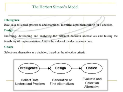 Itmis Decision Making Models