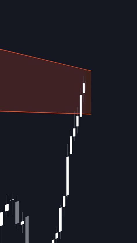 Luxalgo On Twitter Order Blocks And Breaker Blocks 🔥📈 Have You Used