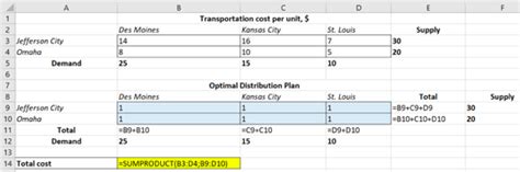Consider The Following Network Representation Of A Transport Quizlet