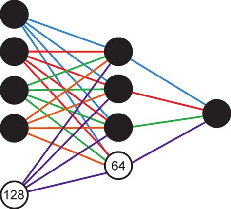 Dense Structure Of The Nn Download Scientific Diagram