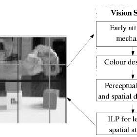 A Scheme Of The Setup Download Scientific Diagram
