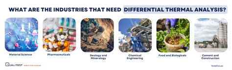 Differential Thermal Analysis Dta Principles