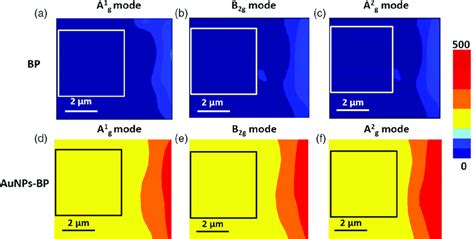 Raman Intensity Mapping Of The Bare Four‐layered Left Region Bp Flake