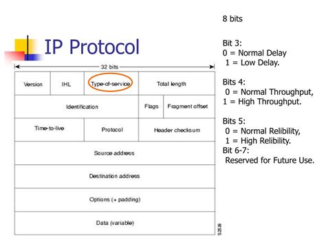 PPT IP Protocol PowerPoint Presentation Free Download ID