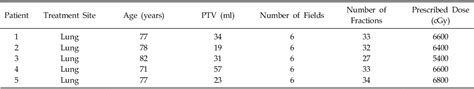 Table 1 From Development Of Dose Verification Method For In Vivo