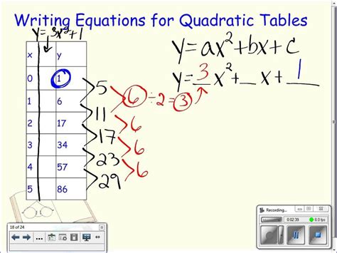 write an equation from a table worksheet printable and enjoyable learning
